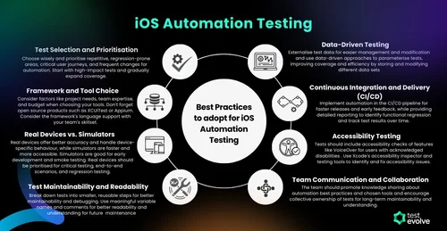 Ios Automation Testing Best Practices And Top Frameworks Testevolve Automated Testing Tools