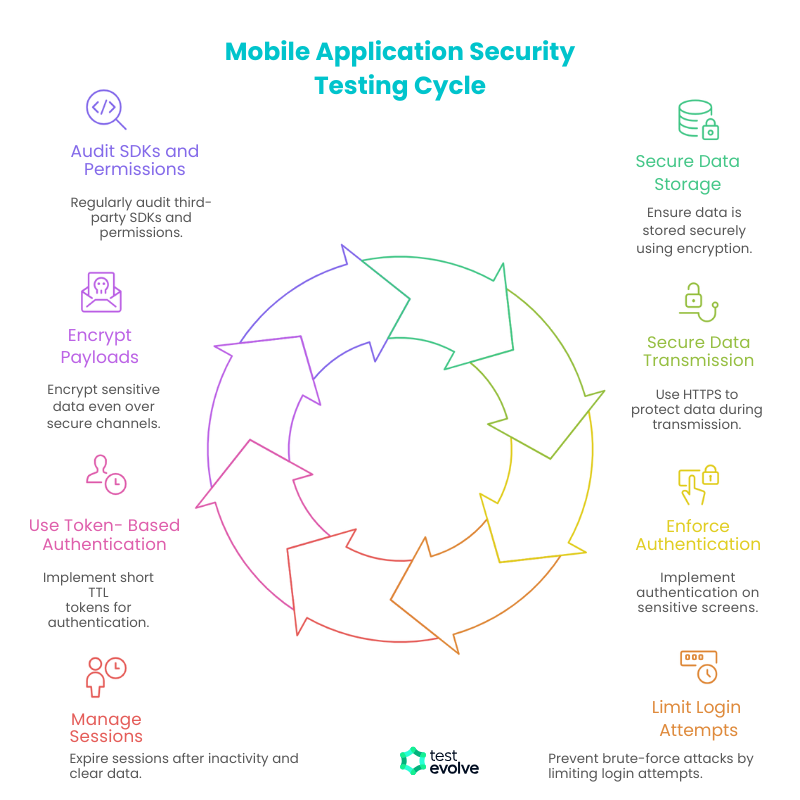 12 Critical Mobile App Testing Scenarios Every QA Team Should Use ...
