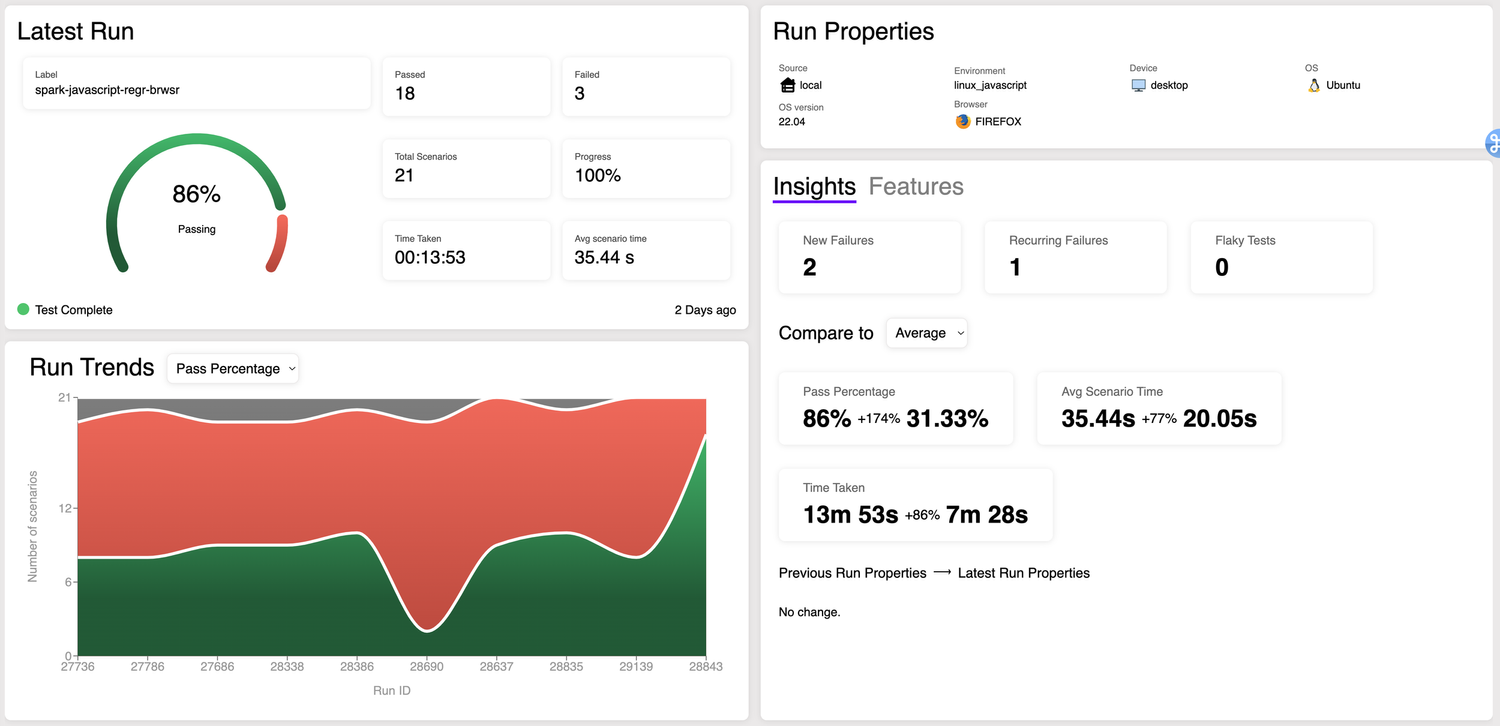 Test Run Analytics - Real Time Reports