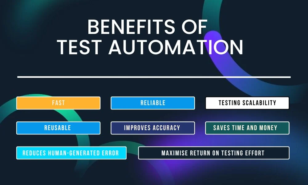 11 Major Benefits of Test Automation | TestEvolve - Automated Testing Tools