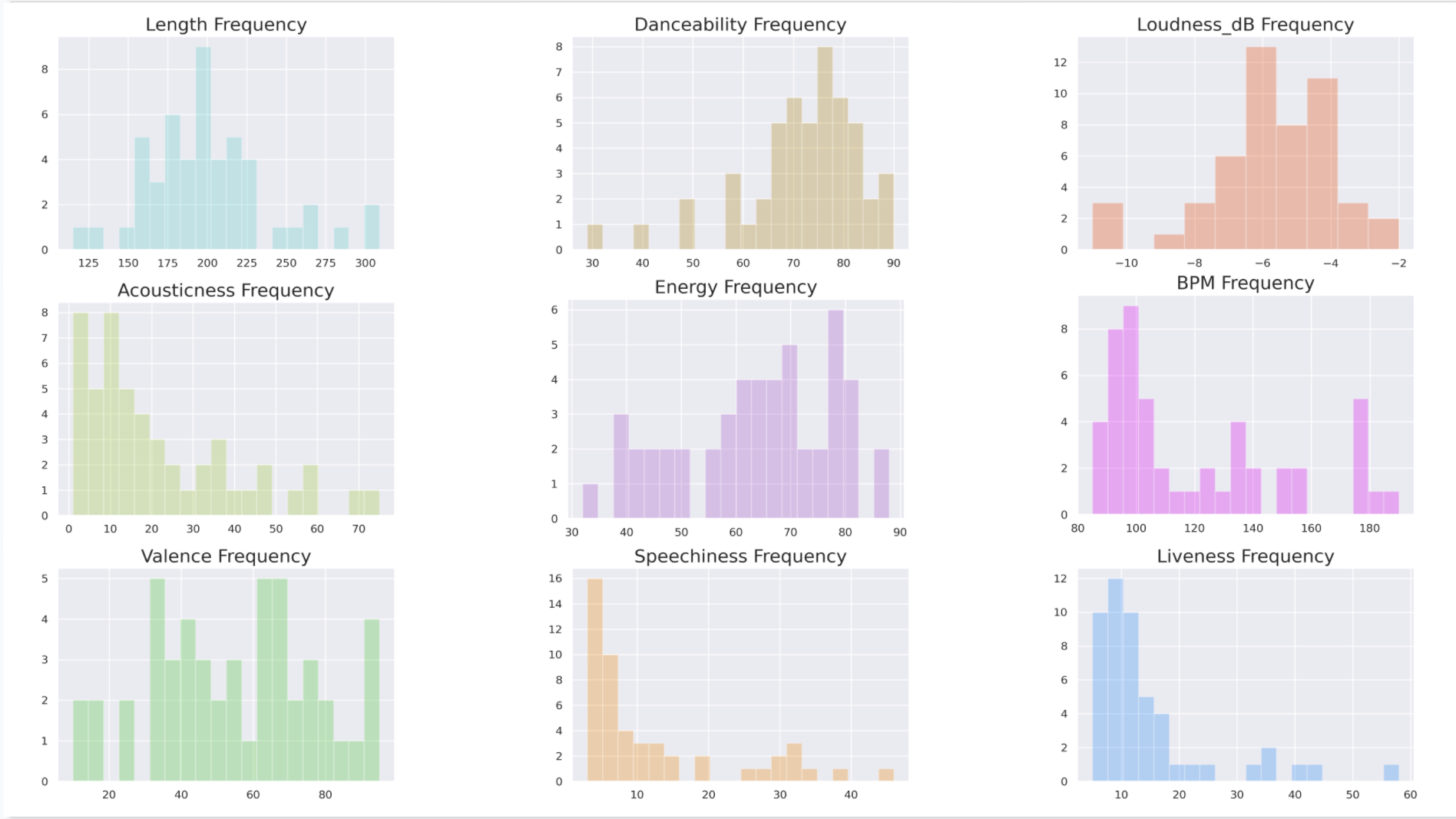 Intro 1-1 Classes — Berkeley Coding Academy