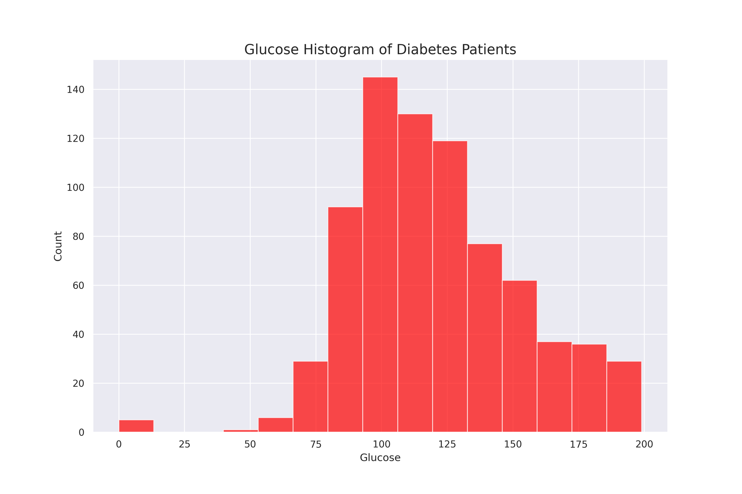 Blog 1 — Berkeley Coding Academy