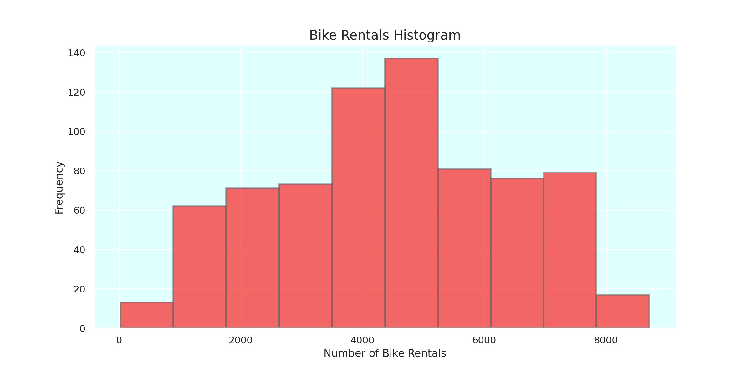 Register — Berkeley Coding Academy