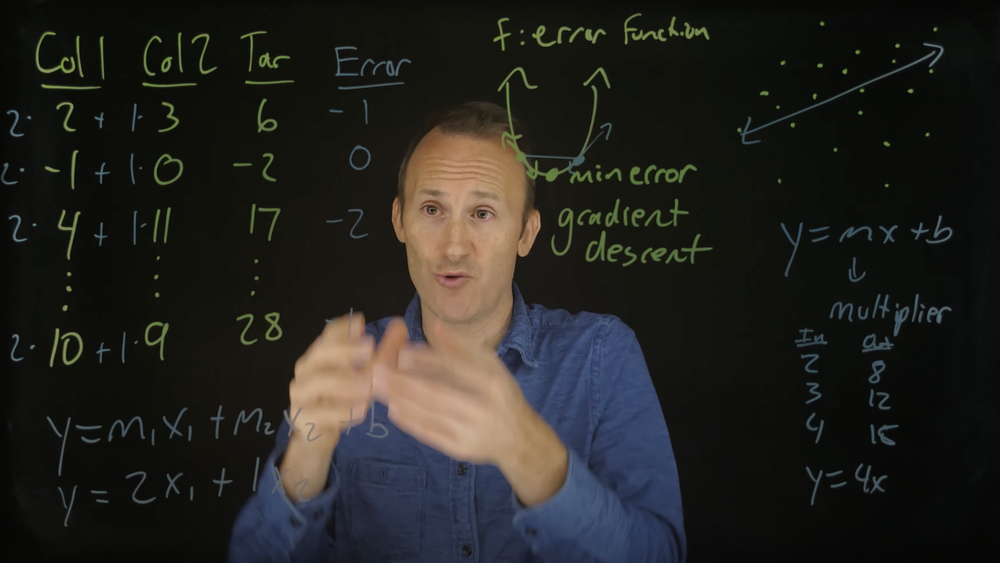 Register — Berkeley Coding Academy