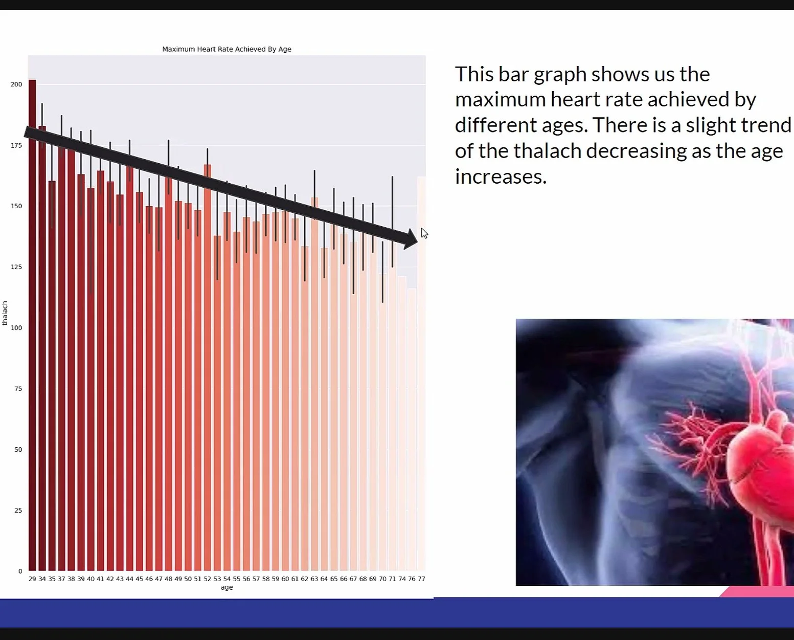 Berkeley Coding Academy