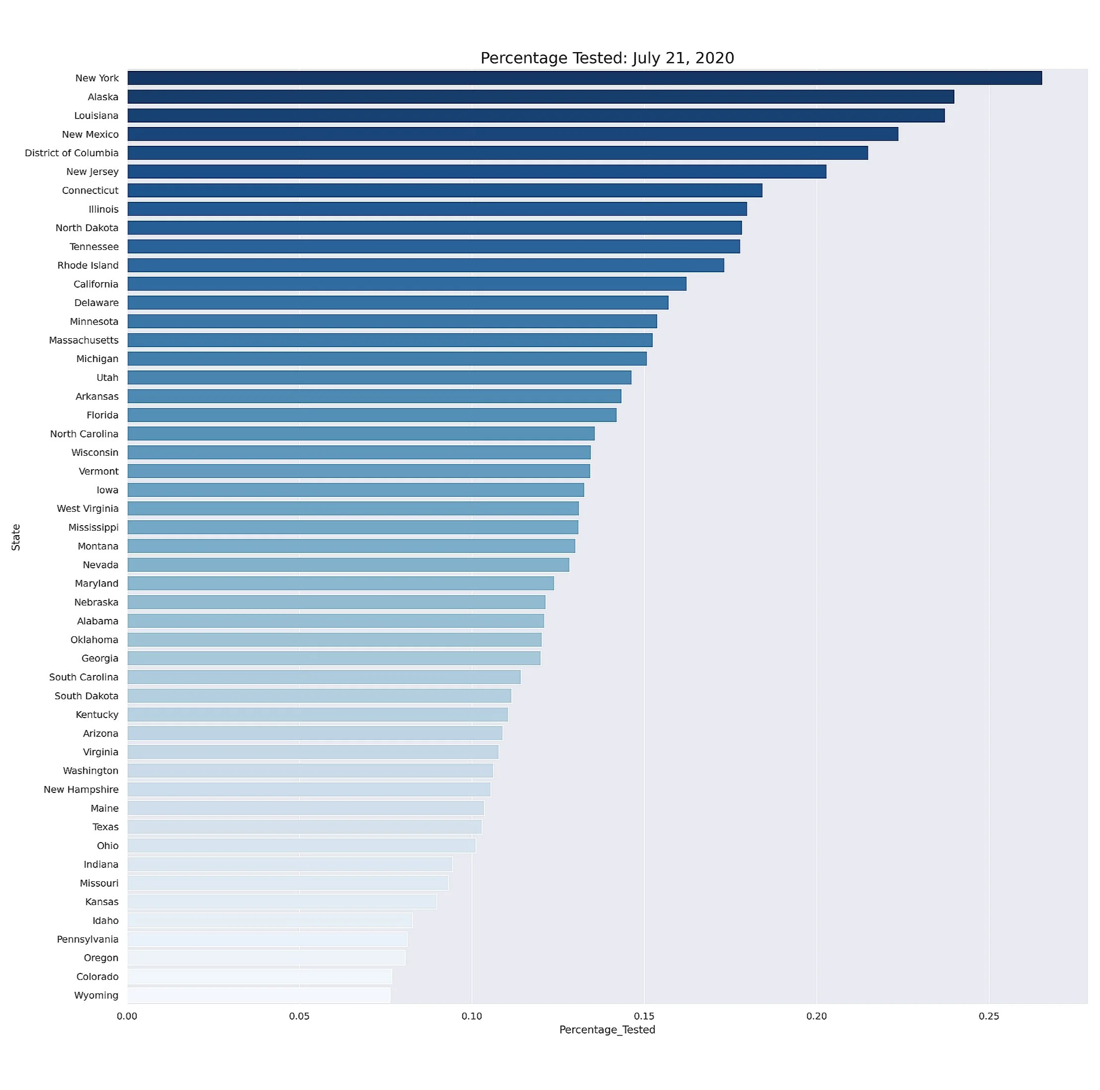 Berkeley Coding Academy