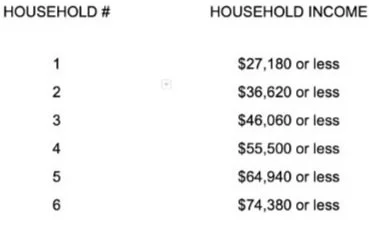 Community Home Renovation Program (CHRP) — DCFC Dev Corp