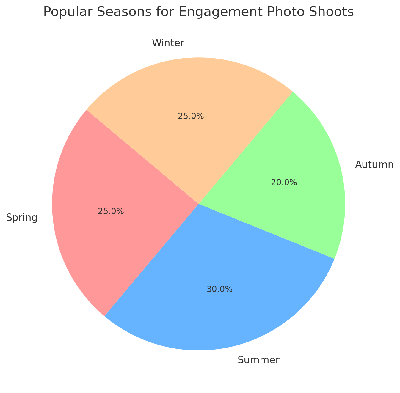 Engagement Photo Session Guide: Capturing Your Love Journey