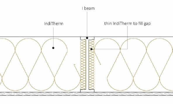 IndiTherm - i-joist-backerblocks – IndiNature – Natural fibre ...
