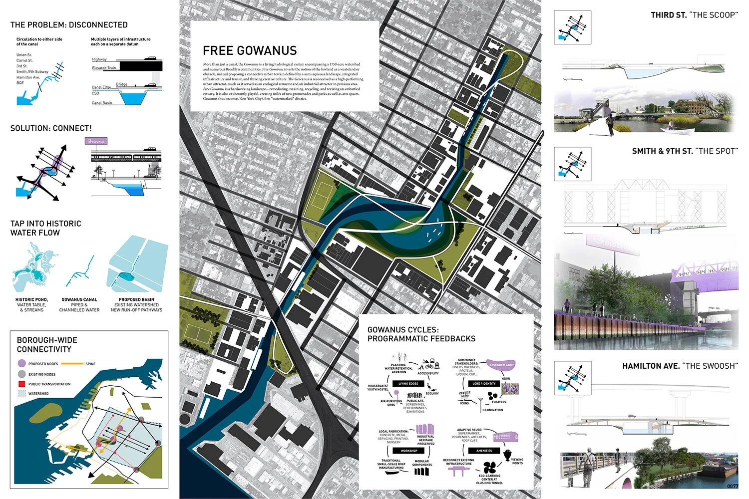 Gowanus Lowline — Gowanus by Design