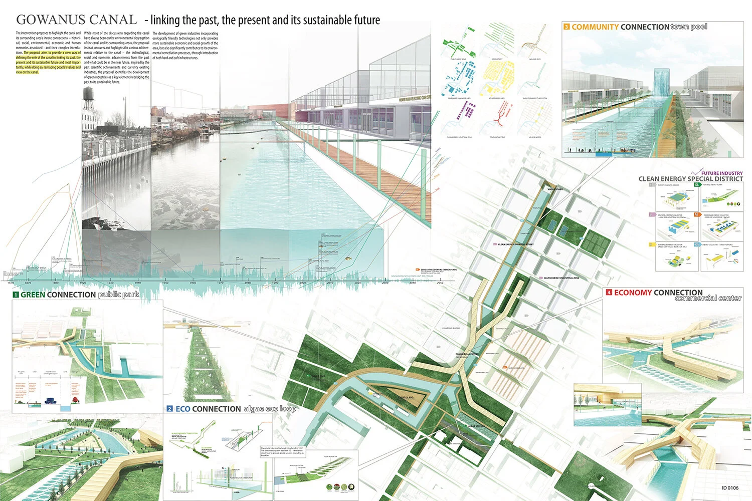 Gowanus Lowline — Gowanus by Design