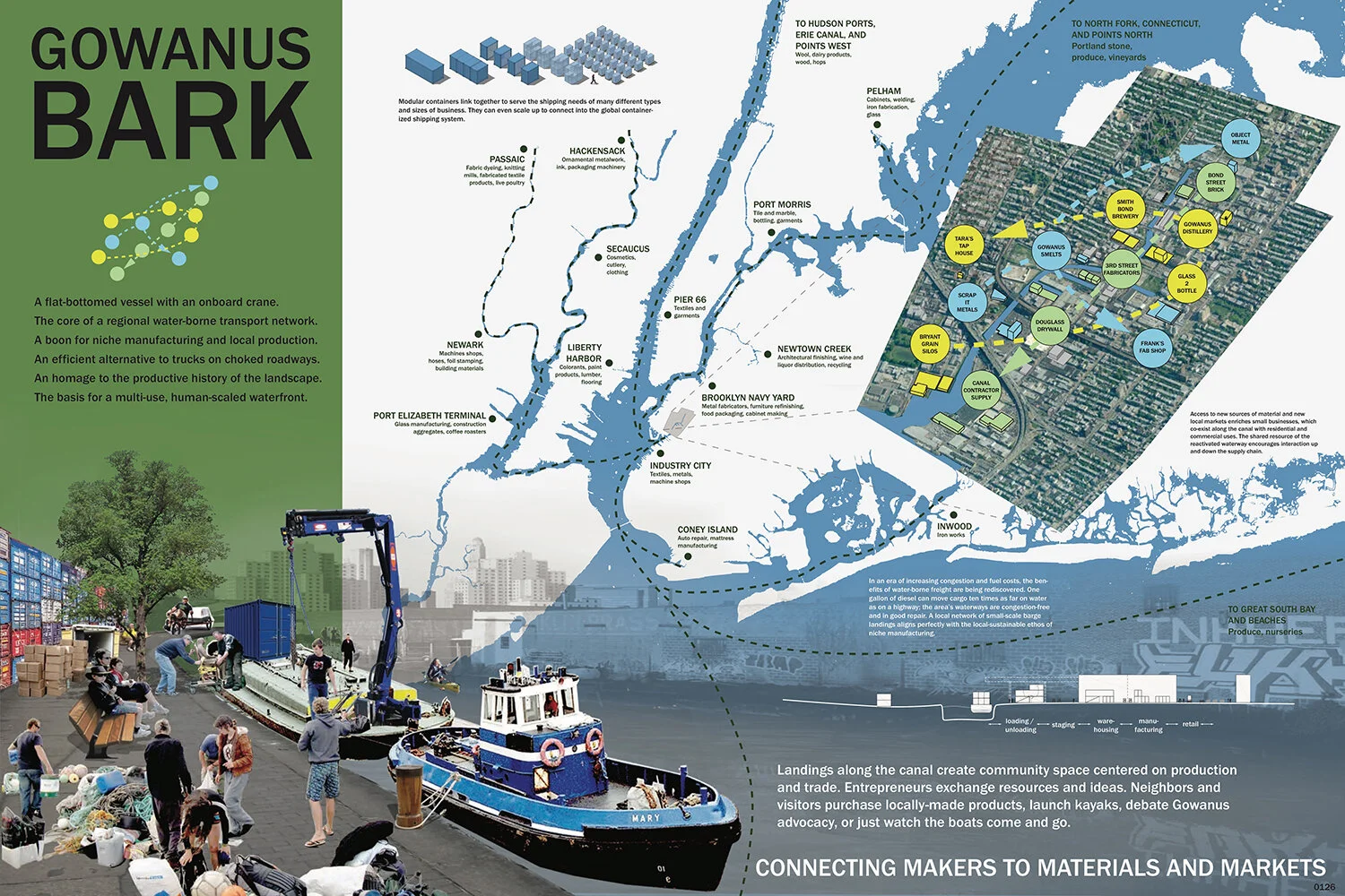 Gowanus Lowline — Gowanus by Design