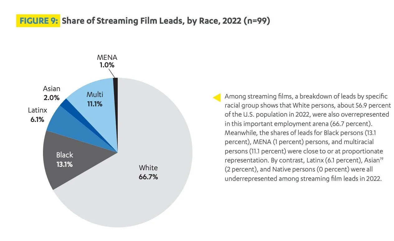 Increasing Latino Representation in Media — The Latinx Project at NYU
