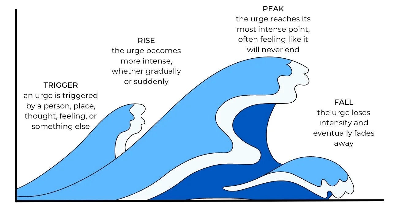 Urge Surfing: Eat Mindfully, Resist Cravings — The Nourished Path