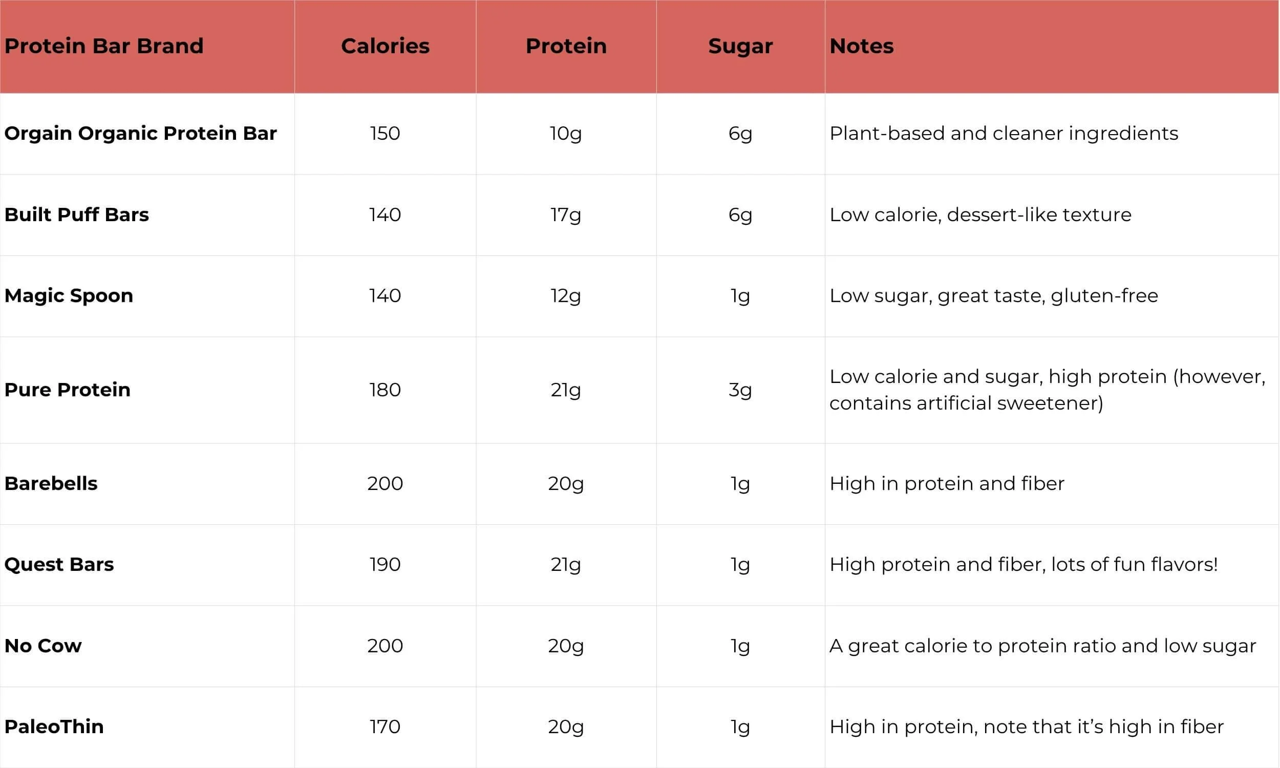 The Best Protein Bars to Lose Weight (and the worst!) — The Nourished Path