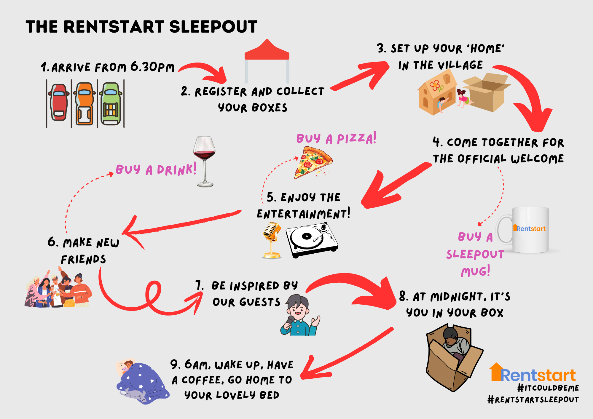 SleepOut — Rentstart