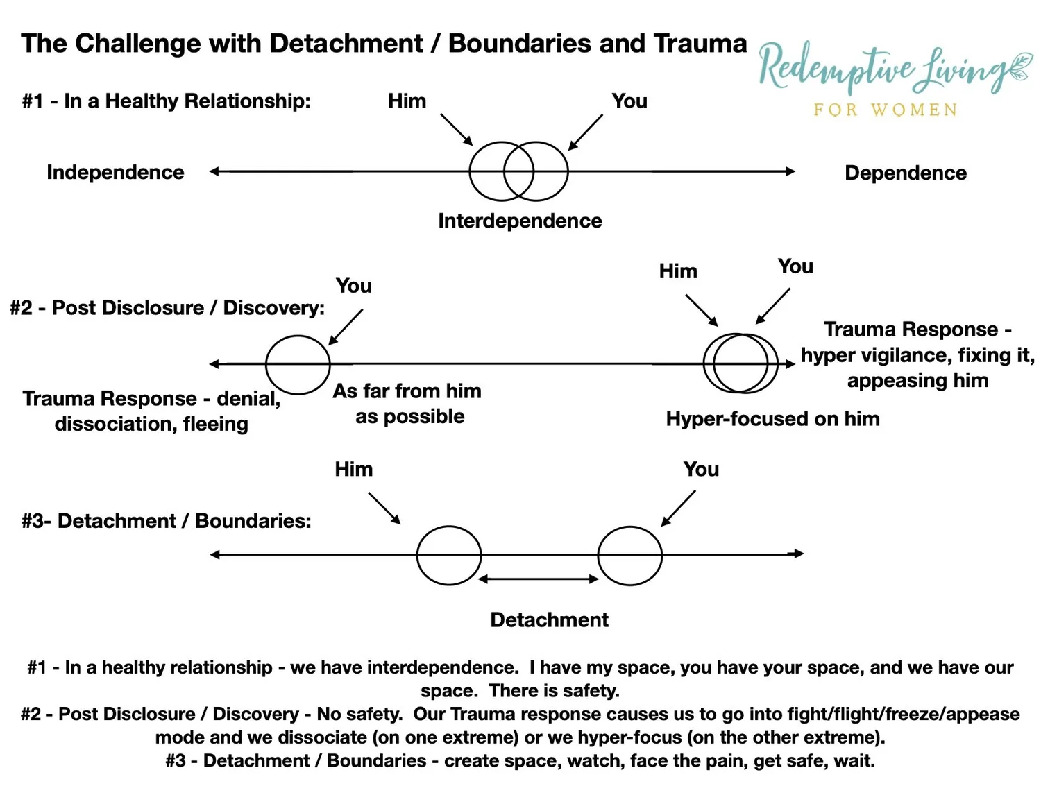 On Foundations: Detachment — Redemptive Living for Women
