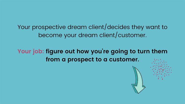 The Ultimate Art Business Checklist — Smart Artist Hub