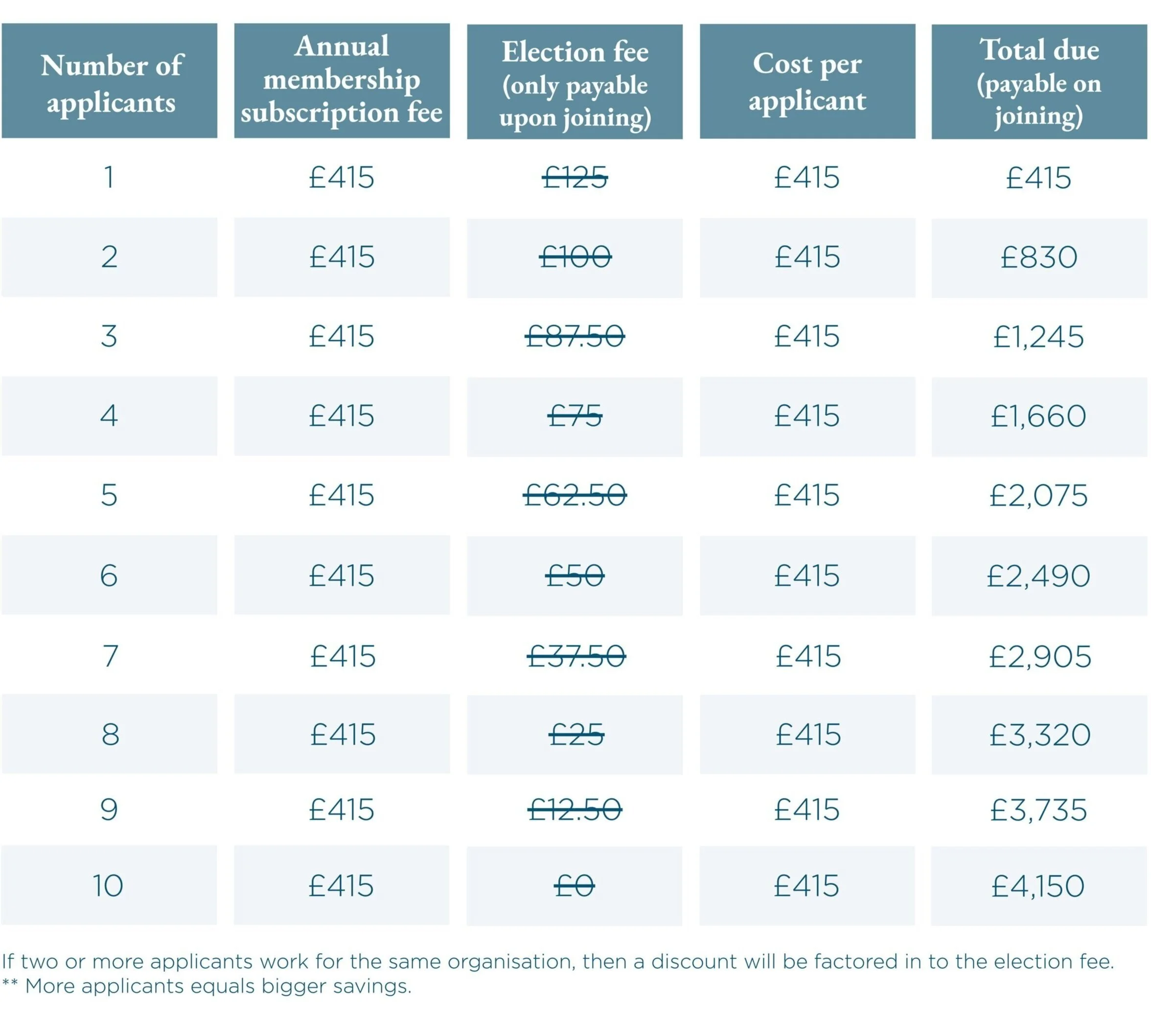 Membership Benefits — Institute of Directors Bermuda