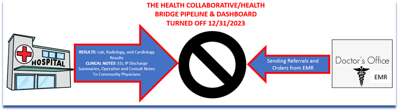 Oct 23 - Clinisync — Synapse