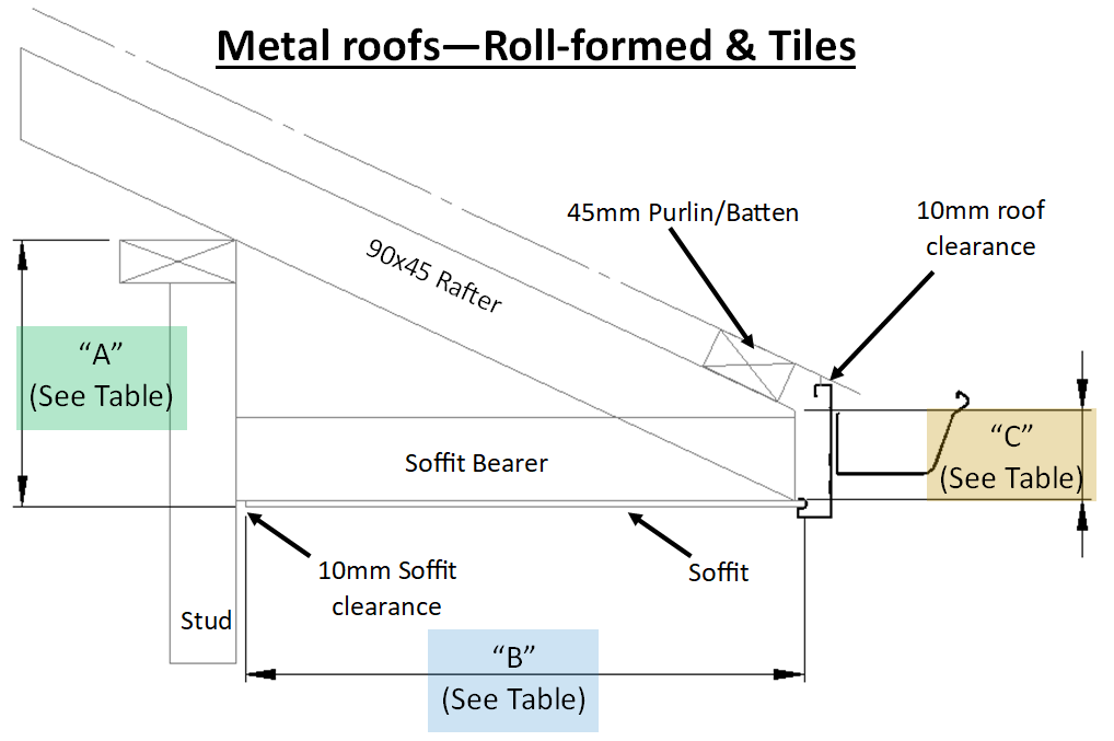 Fascia Panels For Residential Homes In NZ - 180 N-Line — Continuous Group