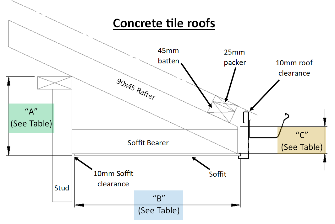 Fascia Panels For Residential Homes In NZ - 180 N-Line — Continuous Group