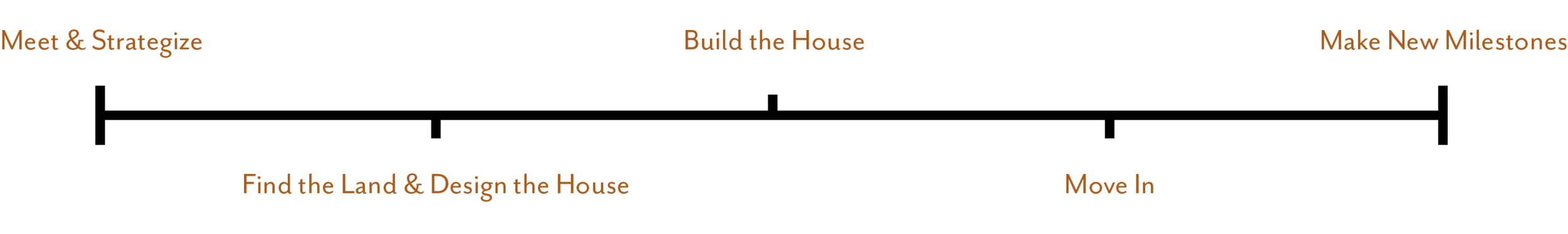 Milestone Custom Homes