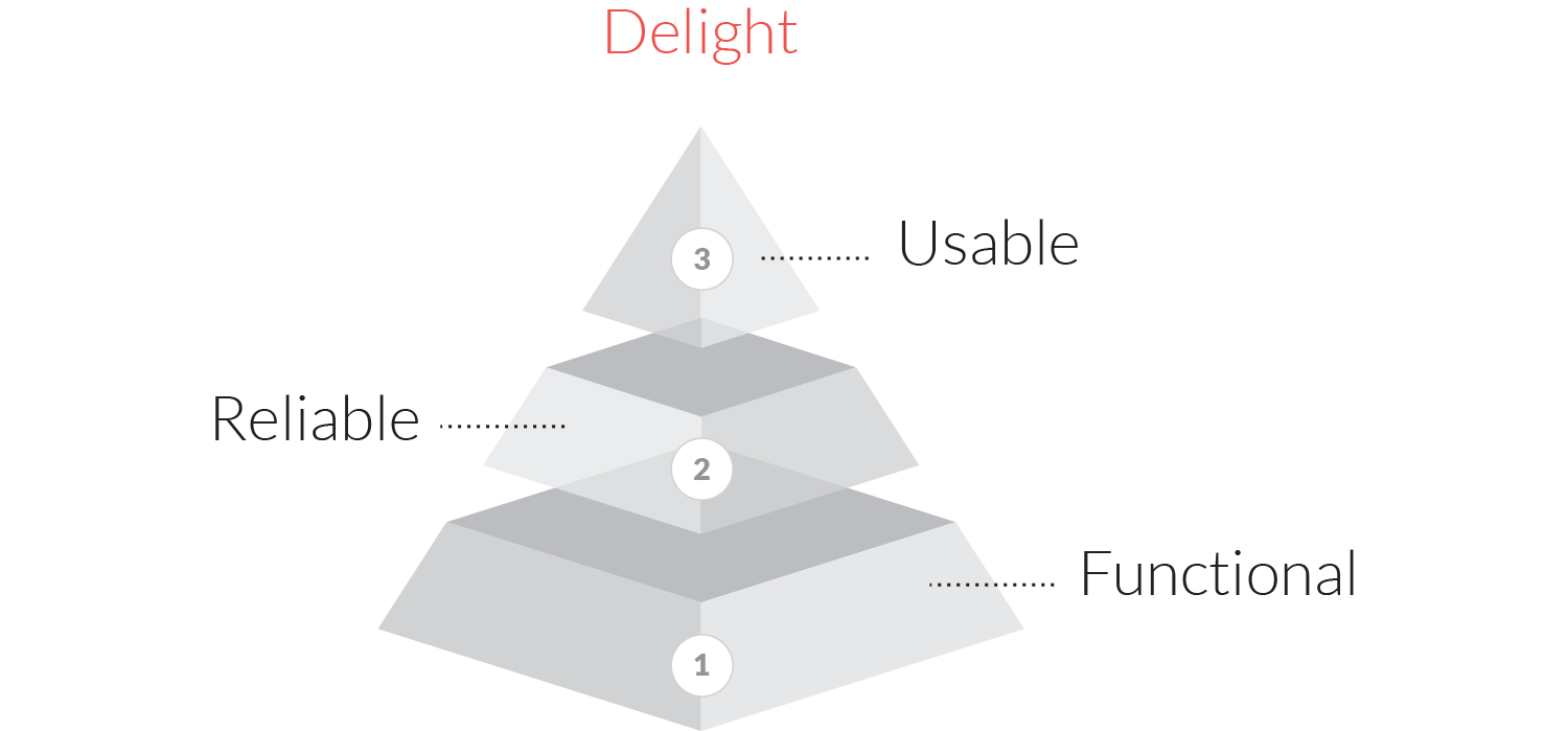 UX/UI Design Services for Connected Products — Outside Source