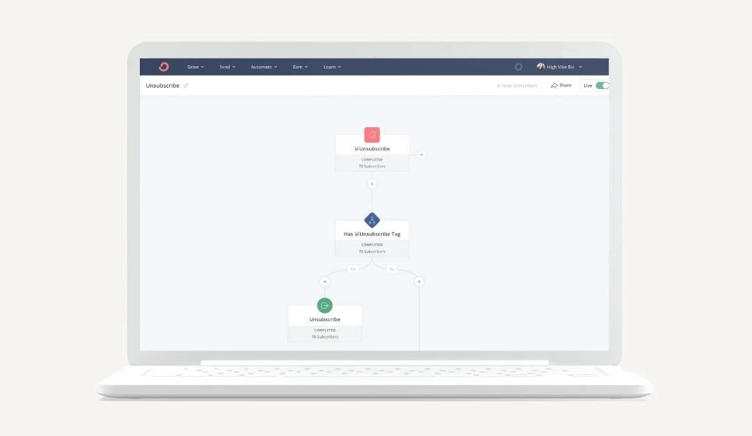 ConvertKit vs Flodesk: Why I Moved Back to ConvertKit