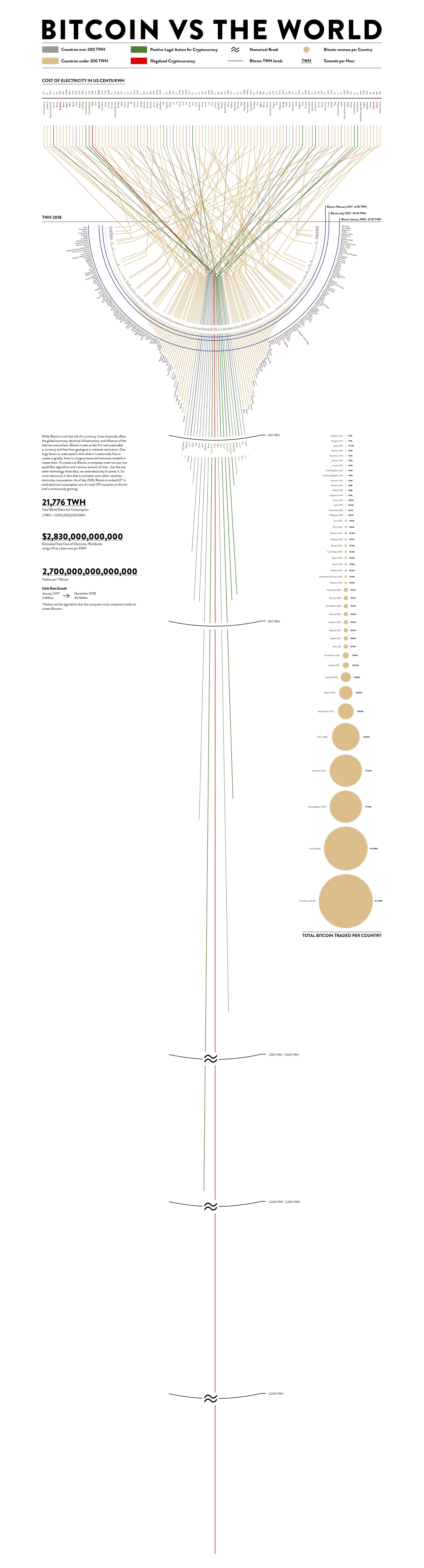 Bitcoin Infograph — Troy Sullivan Bitcoin Infograph — Troy Sullivan