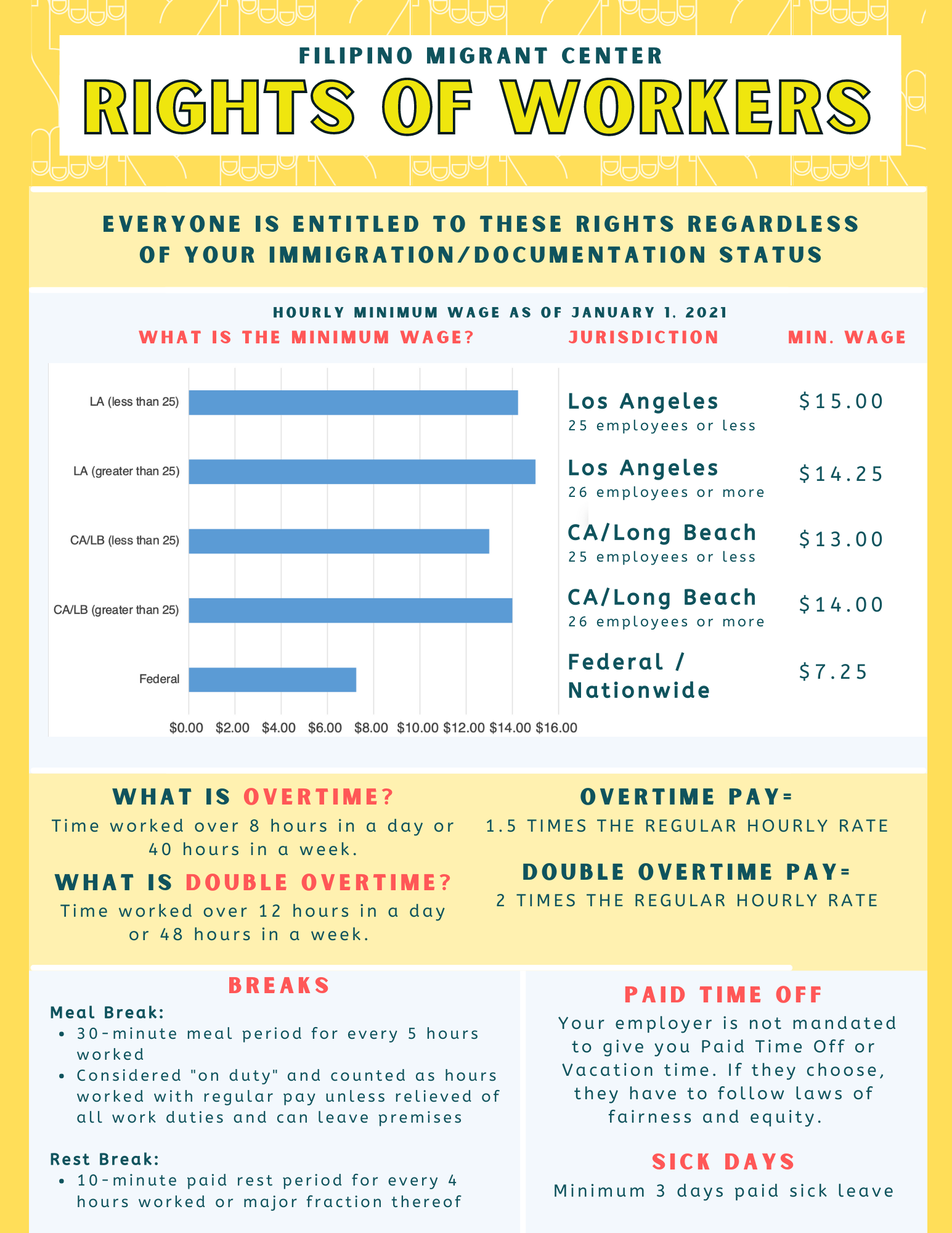 Resources — Filipino Migrant Center