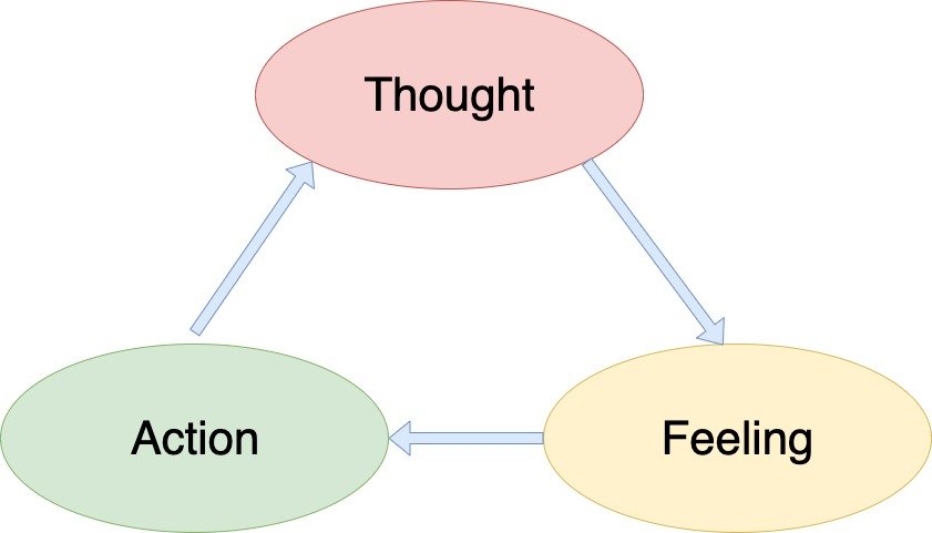 3 Original Theories on How Emotions Work! — The Healing Center