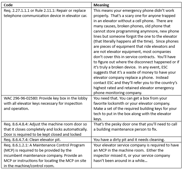 Code Compliance — Elevator Support company