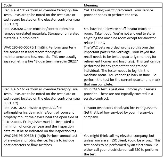Code Compliance — Elevator Support company