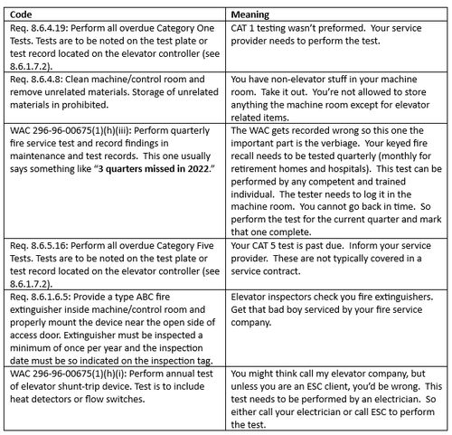 Code Compliance — Elevator Support company