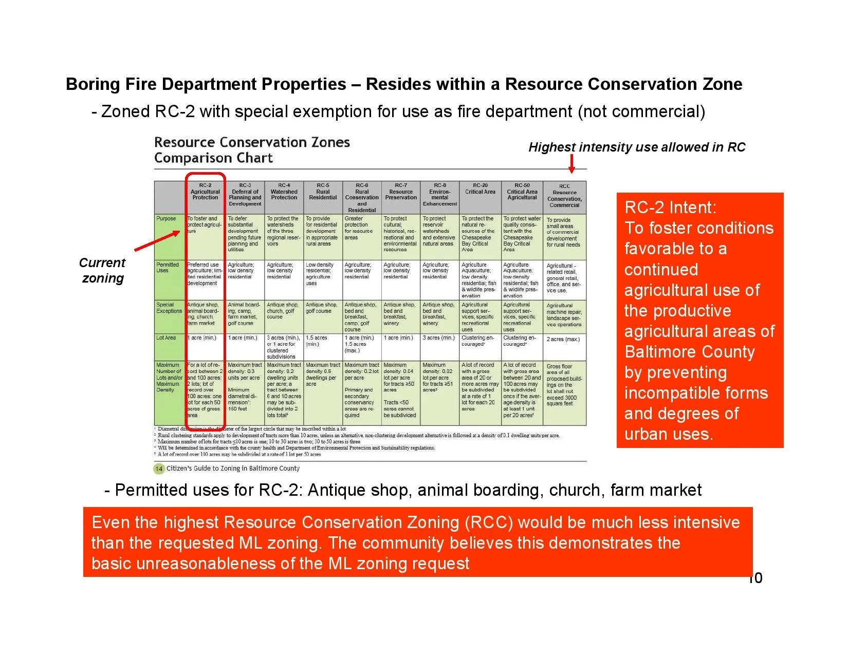 Newsletter — Boring Community Association