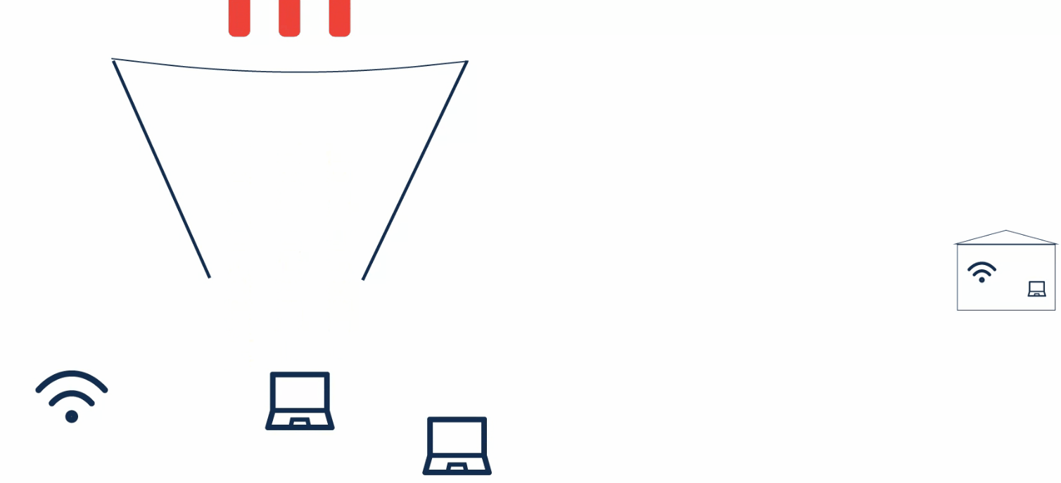 Latency explained — Domos Latency Management