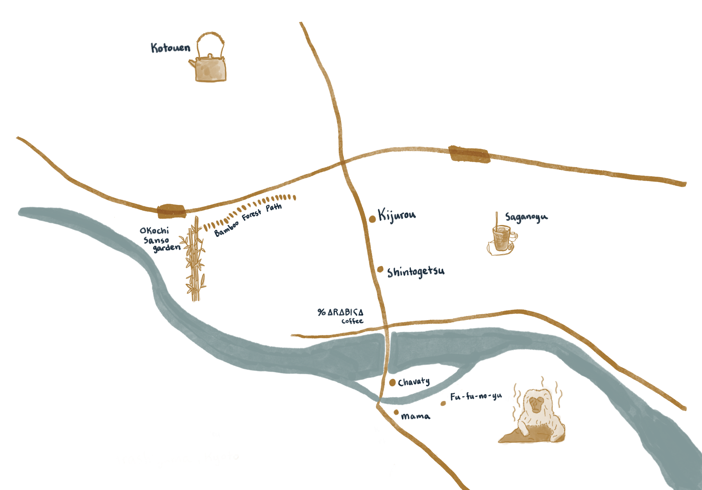 Arashiyama Kyoto Guide — Neighborhood Guide