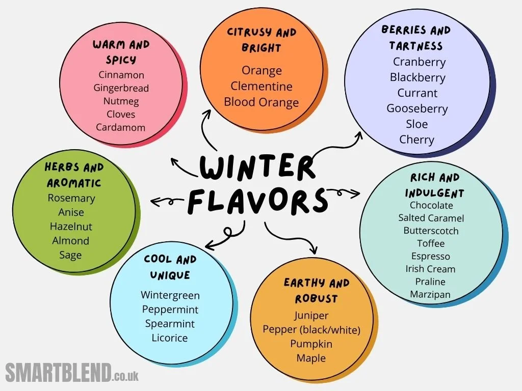 Winter Cocktails 2025 — Smartblend