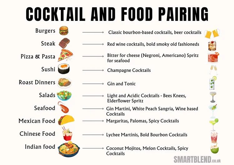 Dinner Cocktails | What Cocktail Pairs with What Dish — Smartblend
