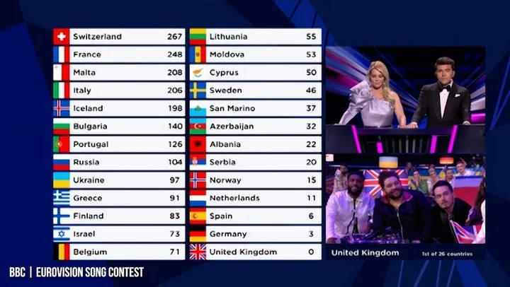 What is Eurovision? and 7 Tips To Throw an Epic 2025 Eurovision Party ...