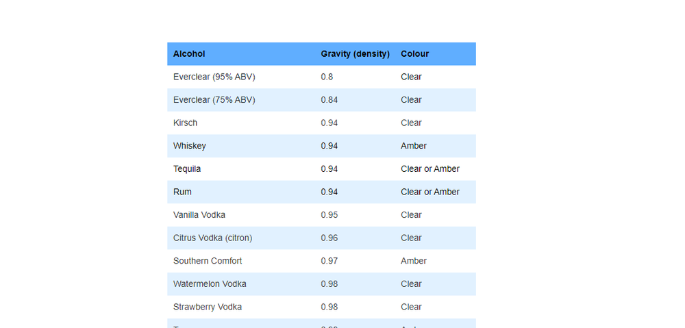 B52 Shot Recipe — Smartblend