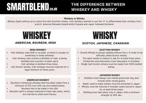 What Is Scotch Whisky? — Smartblend