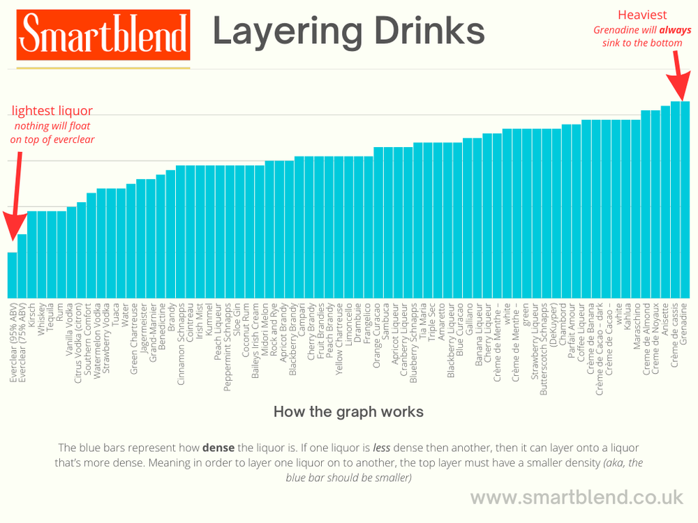 Alcohol Density Chart — Smartblend