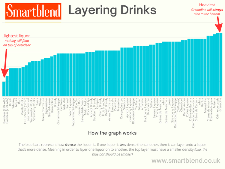 Alcohol Density Chart — Smartblend