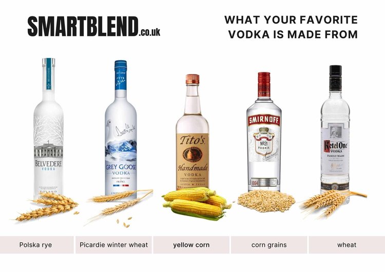 What Is Vodka? — Smartblend