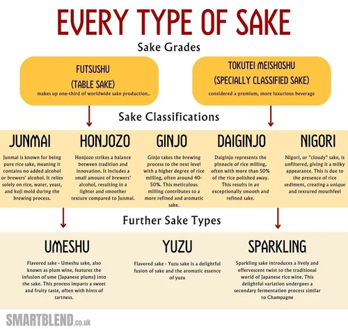 What Is Sake? — Smartblend