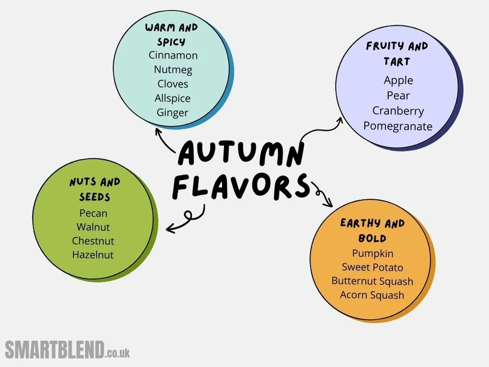 Autumn Cocktails 2025 — Smartblend