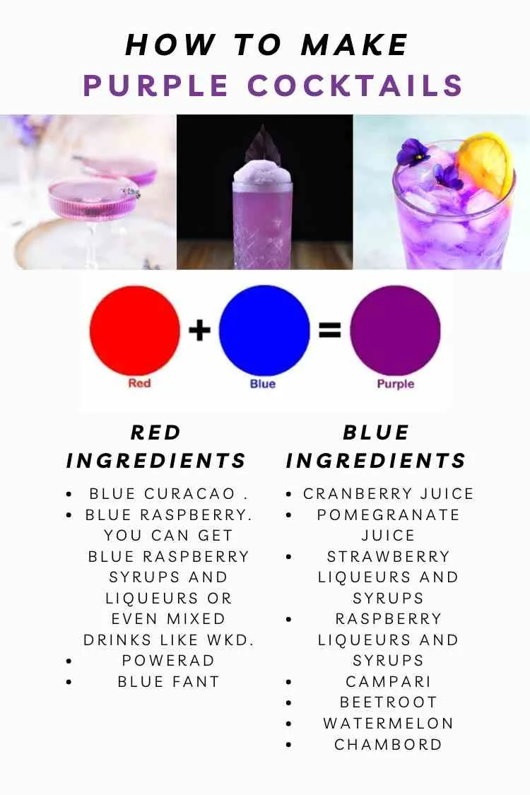 Purple Rain Cocktail — Smartblend
