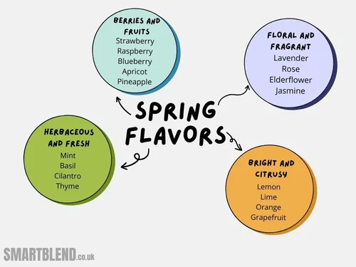 Spring Cocktails 2025 — Smartblend